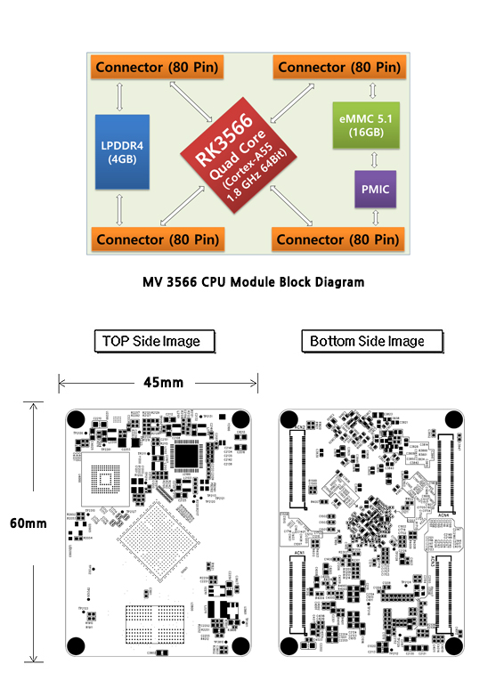 블럭도및핀정보 :: 마이크로비젼CPU모듈
